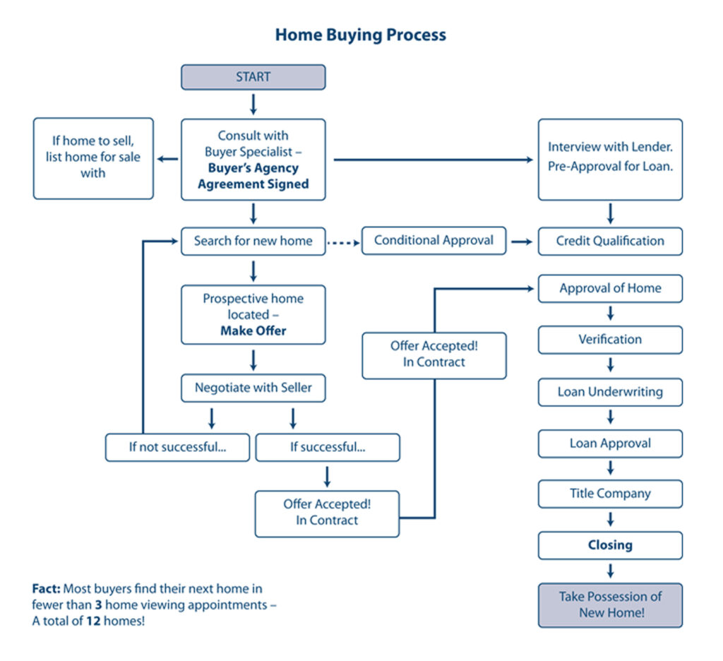 Guide to Buying a Home in Atlanta, GA | Collette McDonald & Associates